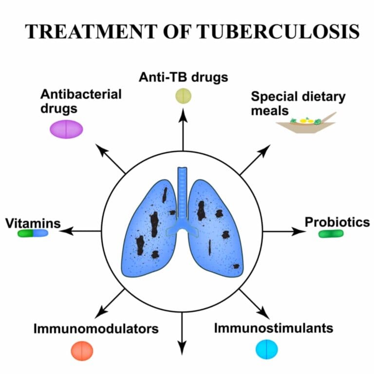 Tuberculosis (TB) • Bariboost